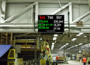 Production Displays - Copar Solutions