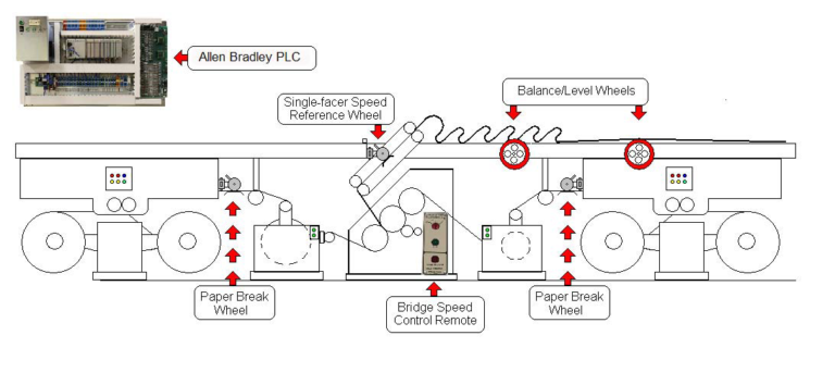 Standalone Bridge Speed Control - Copar Solutions