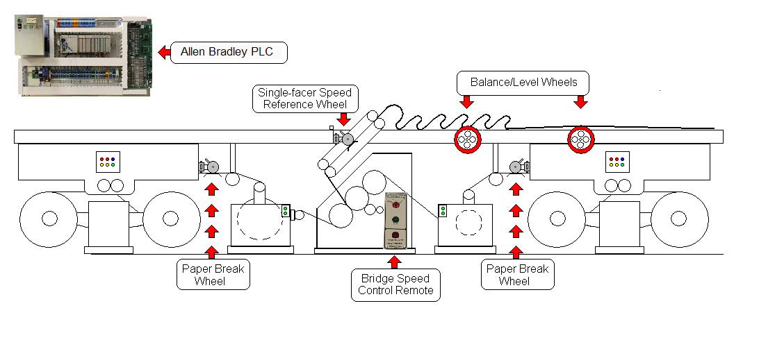 Standalone Bridge Speed Control - Copar Solutions