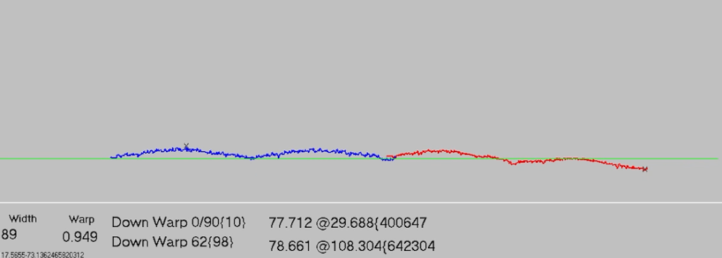 Warp Wacker - Copar Solutions